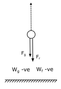 Conservative and non-conservative forces – AP Physics Notes And Questions